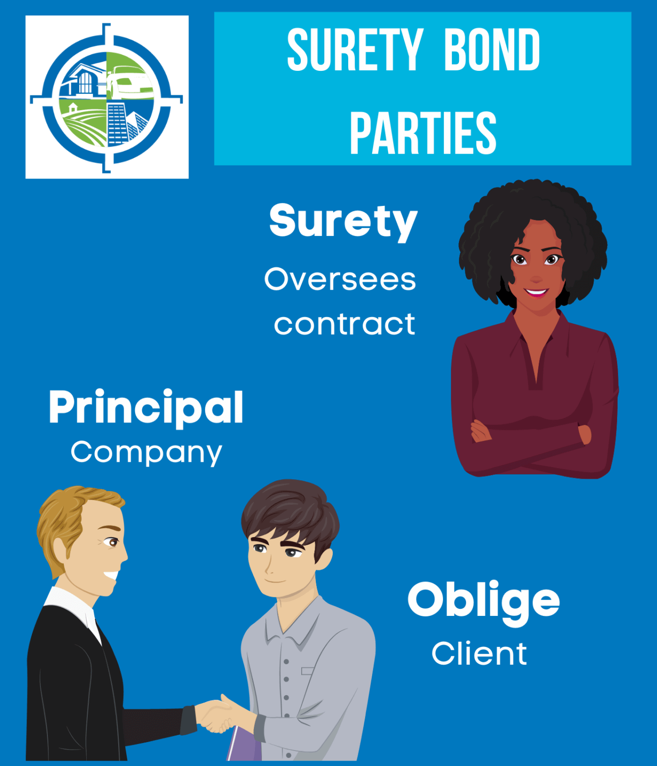 Commercial Bonds Agent | 2 locations in Olympia & Centralia